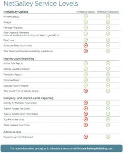 Introducing a New, Premier Level of Service: NetGalley Advanced | NetGalley