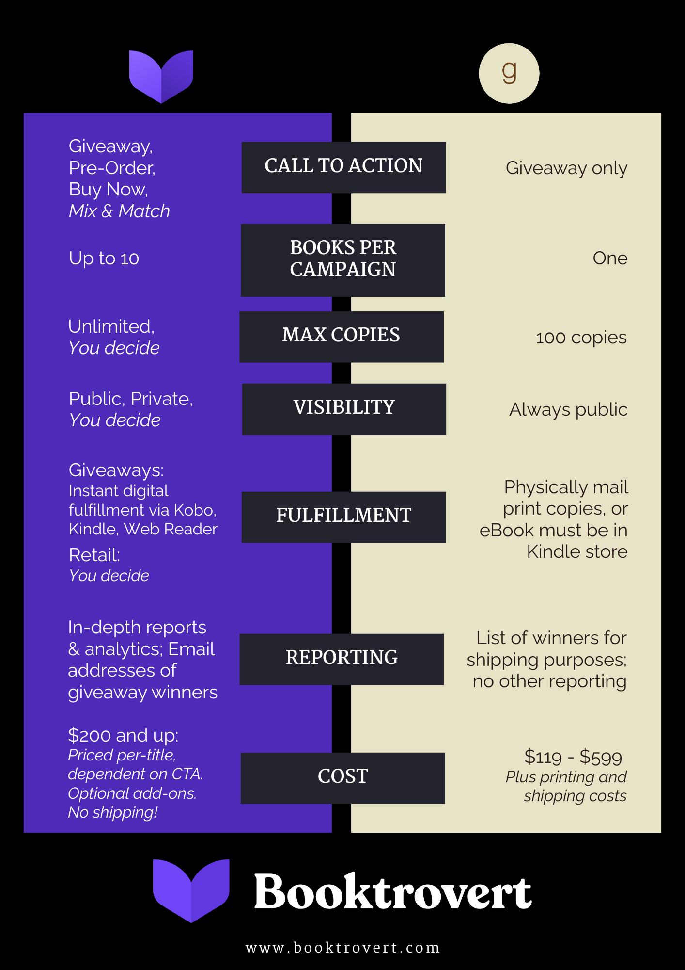Booktrovert Archives | NetGalley