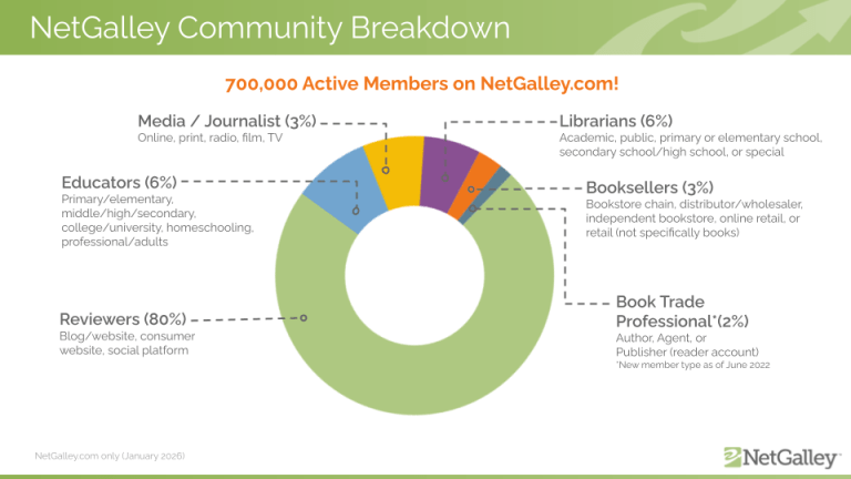 2026 NetGalley.com Community Update | NetGalley